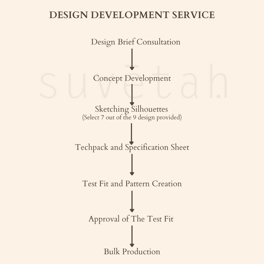 Design Development Service – Suvetah